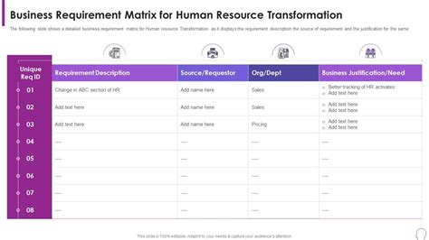 Human Resource Transformation Toolkit Requirement Resource Transformation Presentation
