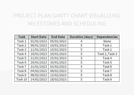Free Visualizing Milestones Templates For Google Sheets And Microsoft