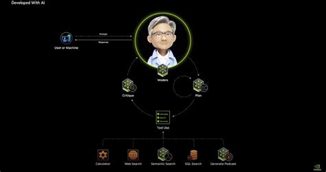 Aryan S Pillai On Linkedin 🌟 2025 The Year Of Agentic Ai In E