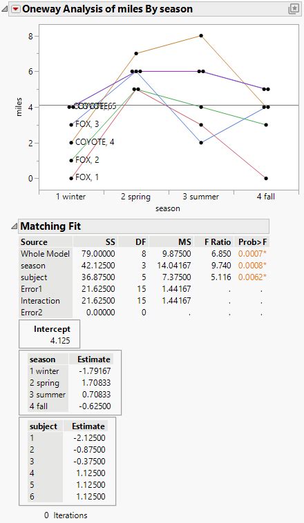example of the matching column option