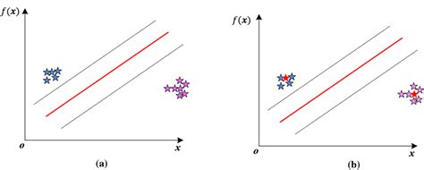 Visualization Of Instances In One Dimensional Feature Space A Reserved