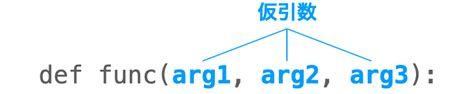 Python関数の引数の と って何可変長引数 だえうホームページ