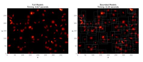Efficient Model Rendering With Bounding Boxes — Astropy V12dev15324