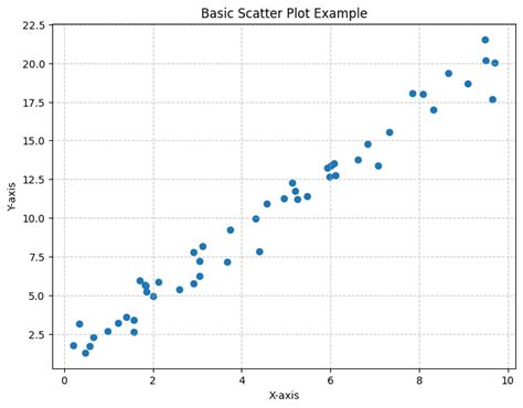 Pythonmatplotlib Pyplot Scatter Codecademy