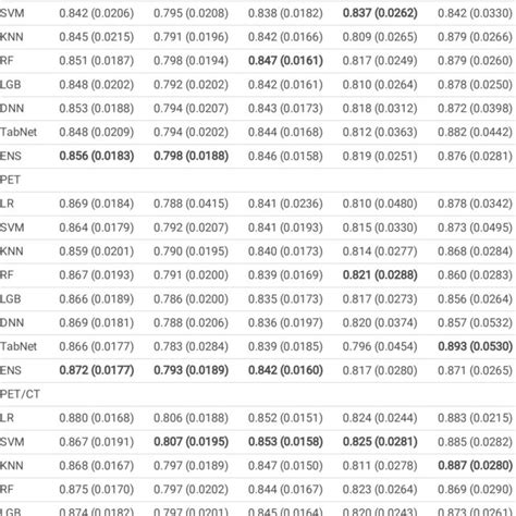 Performance Of The Machine Learning Models For The Test Set Download Scientific Diagram