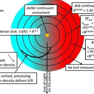 Visualization Of The Measured Disk Properties Not To Scale The Download Scientific Diagram
