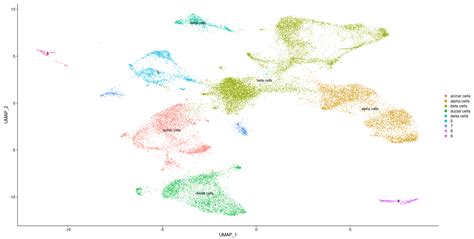 Github Suechearsinglecellrnaseq Pipeline