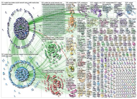 Nodexl Data Importers Social Network Analysis Reporting Network