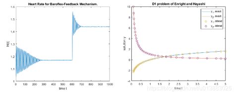 matlab 数学应用 微分方程 时滞微分方程 ddesd和dde23 csdn博客
