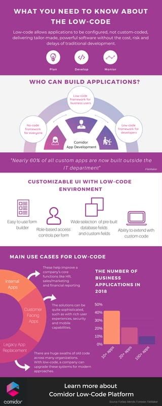 What You Need To Know About The Low Code Pdf