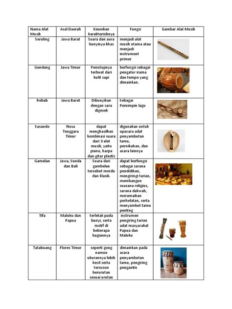 Seni Budaya Raja Aditya 20 Alat Musik Tradisional Pdf