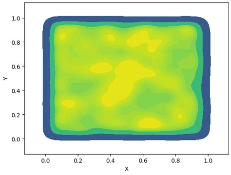Python Add Weights To Density Function Stack Overflow