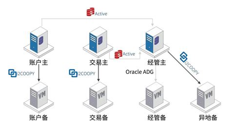 实战丨“大道至简，衍化至繁”系统高可用运维之道 知乎