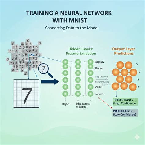 Regularization Techniques In Deep Learning Dropout L Norm And Batch Normalization With