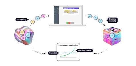 Tailored Solutions Nlp Consulting · Explosion · Developer Tools And Consulting For Ai Machine