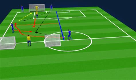 Footballsoccer Combination Play Wall Pass And Overlap Academy