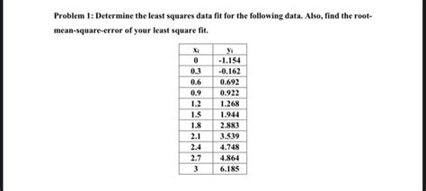 Solved Problem Determine The Least Squares Data Fit For Chegg