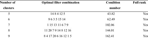 Filter Combination Optimization Results Download Scientific Diagram