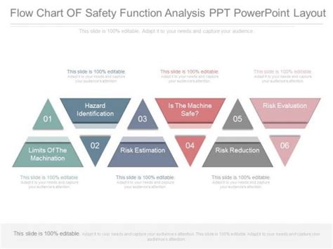 Flow Chart Of Safety Function Analysis Ppt Powerpoint Layout PowerPoint Templates Powerpoint