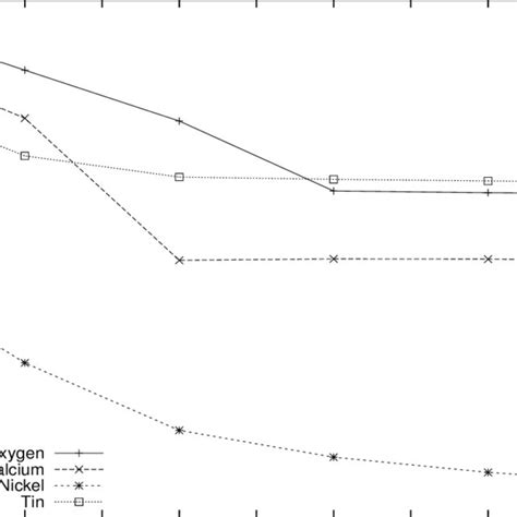 Renormalization Of The Vector Axial Vector And Pseudoscalar Terms With
