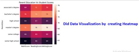 Do Data Analysis With Python Using Pandas Numpy Seaborn Matplot