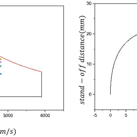 Weldability Window Of Titanium Copper Explosive Welding Download Scientific Diagram