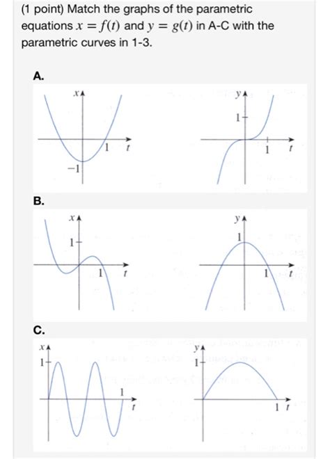 Solved 1 Point Match The Graphs Of The Parametric