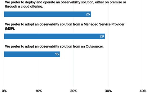 Cisco An Executive Blueprint For An Observability Platform Driving Operational Excellence And