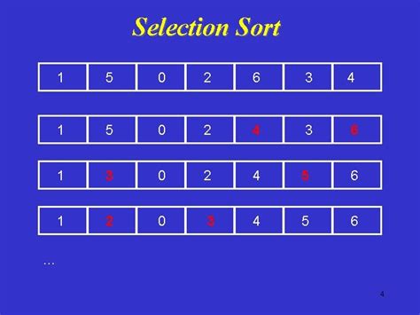 Elementary Algorithms Revision Overview Selection Sort Insertion Sort