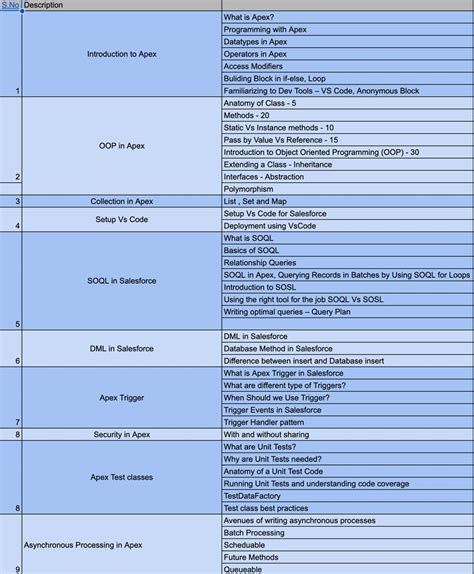 Apex Hours On Linkedin Apexhoursdevtraining