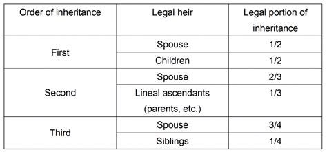 Japanese Inheritance Tax Toma Consultants Group Co Ltd