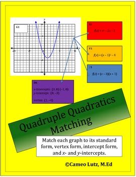 Match And Compare A Quadratic Graph To Its Standard Vertex And Intercept Form