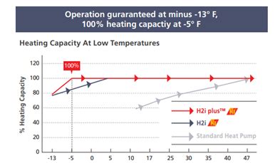 Mitsubishi Mini Split Systems Costs Top Units Pros Cons ROI