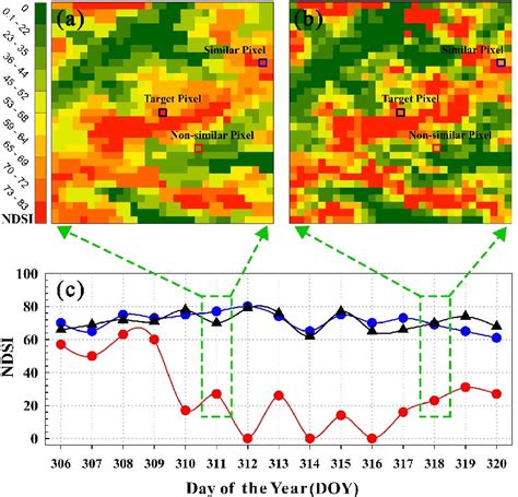 figure 2 from gap filling of a modis normalized difference snow index