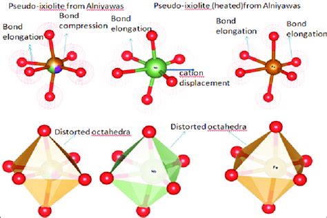 A Distorted Octahedra Of Pseudo Ixiolite And B Octahedral Of The Download Scientific Diagram
