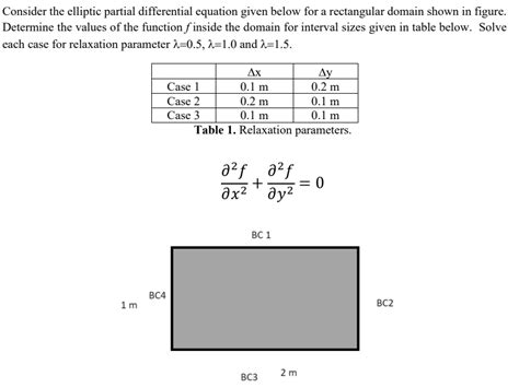 Solved Consider The Elliptic Partial Differential Equation Given Below For A Rectangular Domain