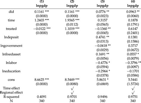 basic regression test results download scientific diagram