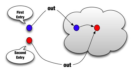 Space Basics JPOS Project