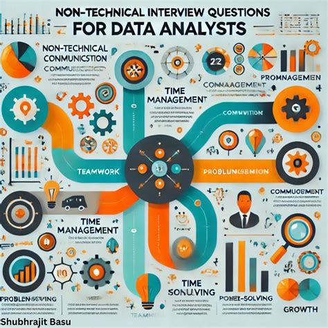 Shubhrajit Basu On Linkedin Analytics Interview