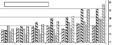 Comparison Of Raw Computational Time Between The GPU And CPU In Download Scientific Diagram