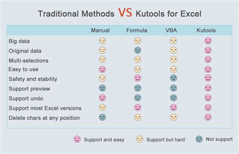 Delete Characters From Text Strings At Any Position
