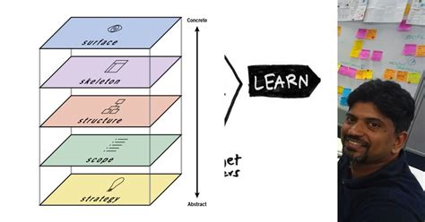 List Ux Curated By Isaak Salas Medium