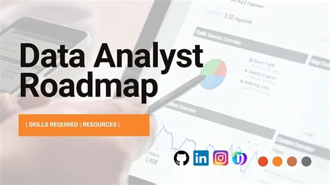 Dataanalyst Dataanalyst • Instagram Photos And Videos