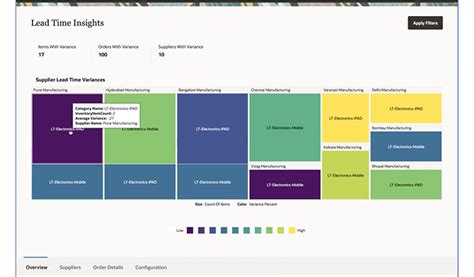 Oracle Introduces New AI And Automation Capabilities IT Subway Map