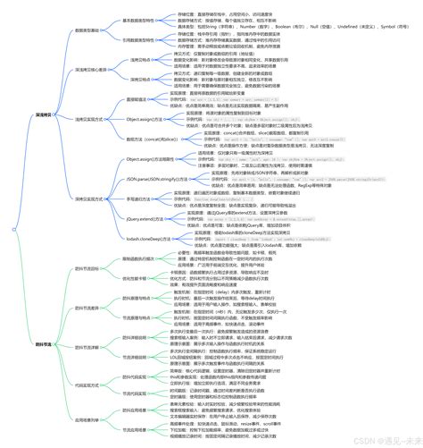 Js 高级深浅拷贝、防抖节流思维导图 Csdn博客 Js 高级深浅拷贝、防抖节流思维导图 Csdn博客