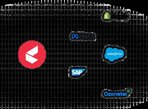 Customer 360 Platform Your Customer Insights In One Place