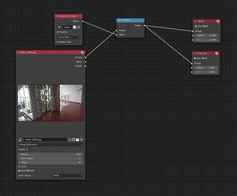 Compositing Nodes Composite Output Window Differs From Viewer Blender Stack Exchange