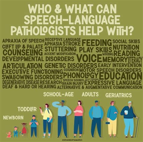 Who & what can speech-language pathologists help with? - SPOT Children's Therapy Centre