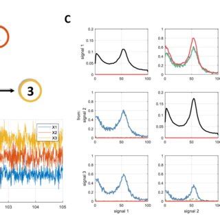 Node Simulation Of MVAR Model To Compare Functional Connectivity Download Scientific Diagram