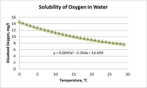 Abridged Article Lake Whatcoms Low Dissolved Oxygen Do How Did It Get That Way And What We